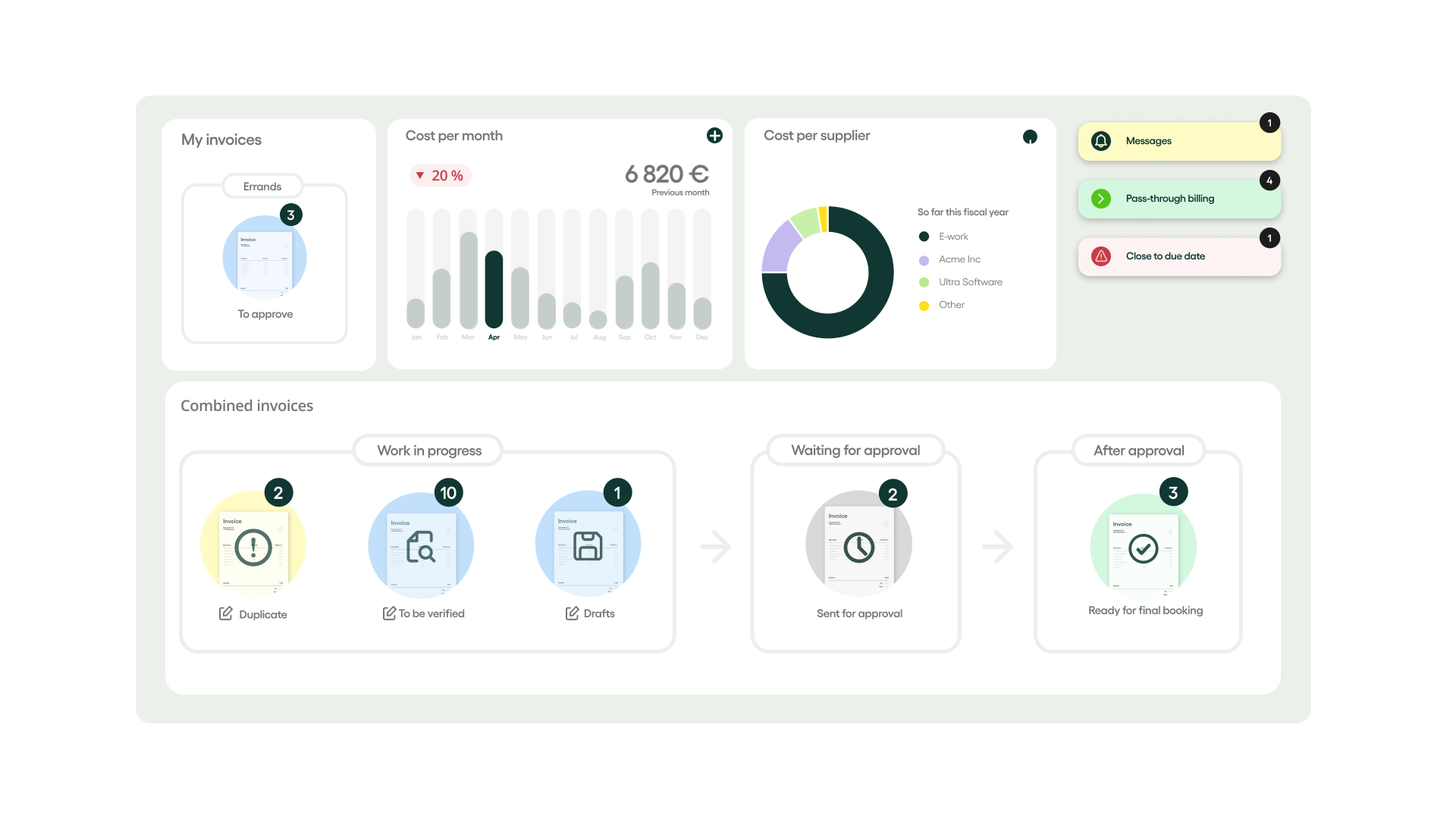 Rillion One – Automatiseret fakturahåndtering | Rillion