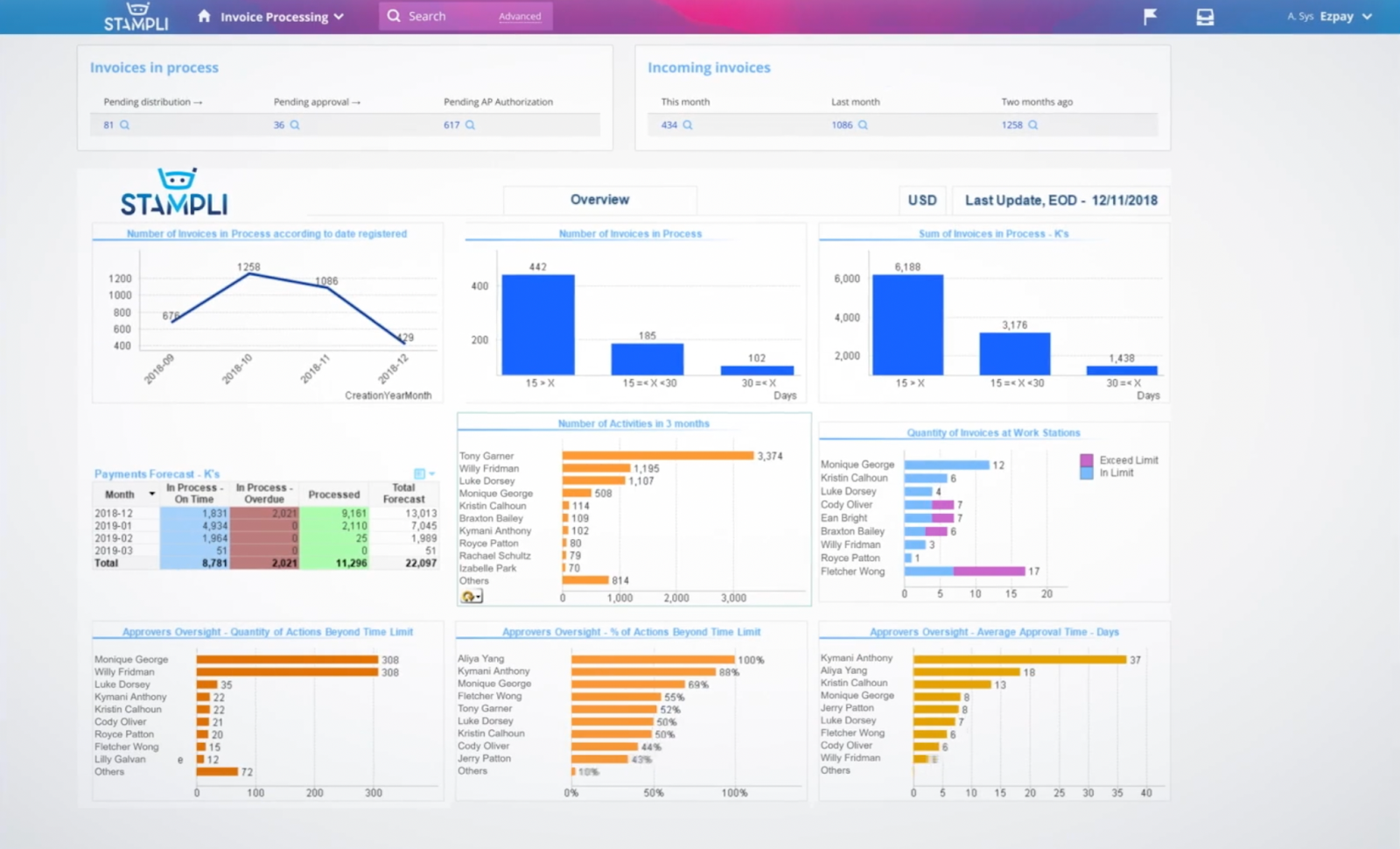 8 Best ACH Payment Processing Software Providers for 2026